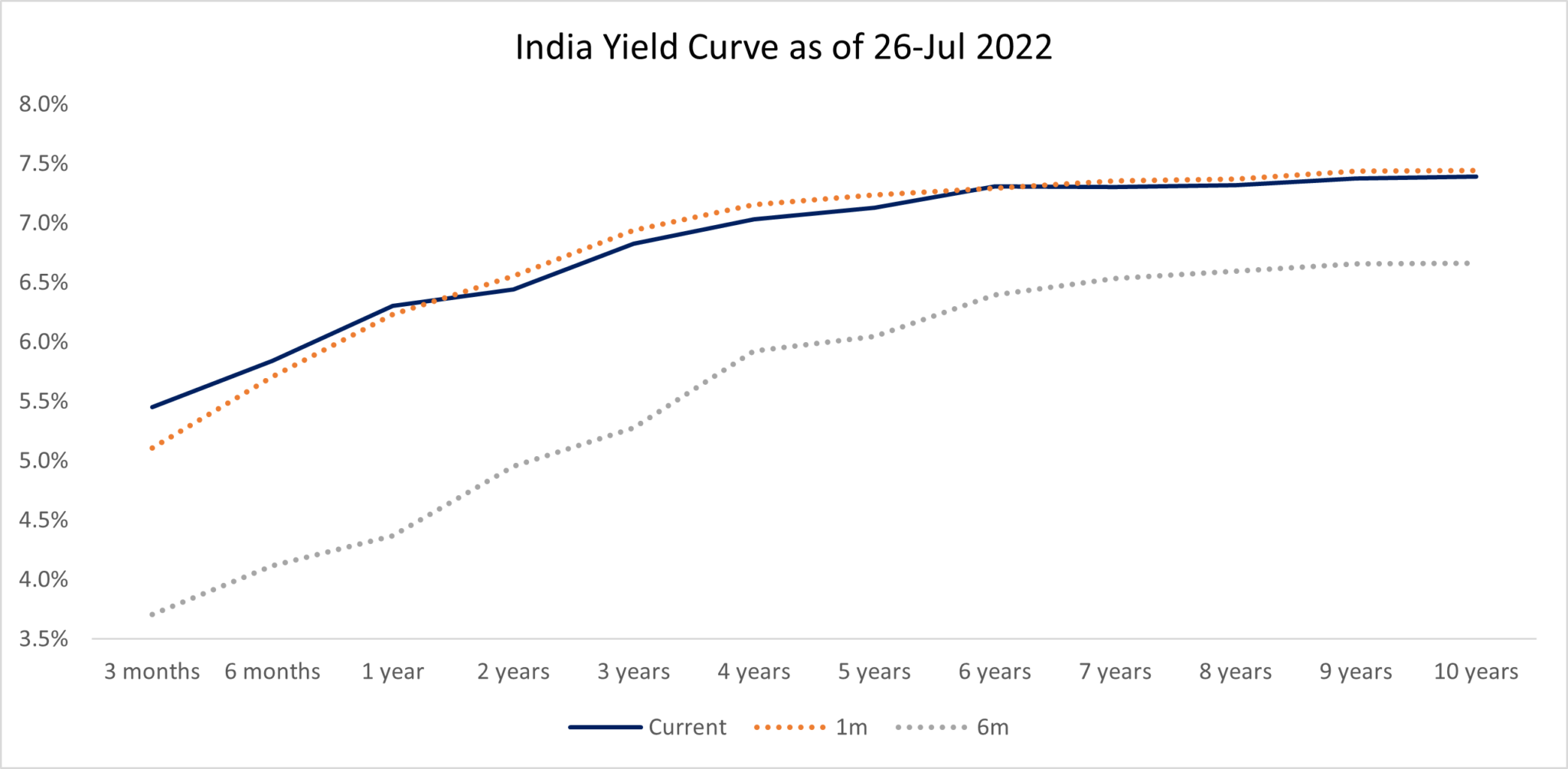 Timing the Bond Market for Better Yields – WEALTH FIRST FINSERV LLP
